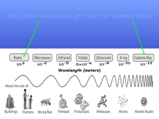 electromagnetic spectrum-power-point | PPT