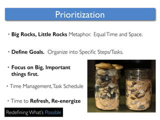 Queens EDC Women's Power Networking Breakfast 11/5/14 - Juggling the ...