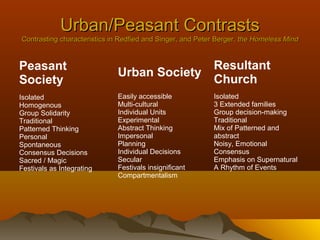 Church in the Midst of the Culture of Poverty | PPT