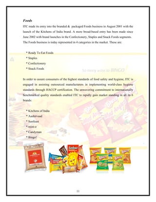 11518224 marketing-strategy-of-itc-ltd | PDF