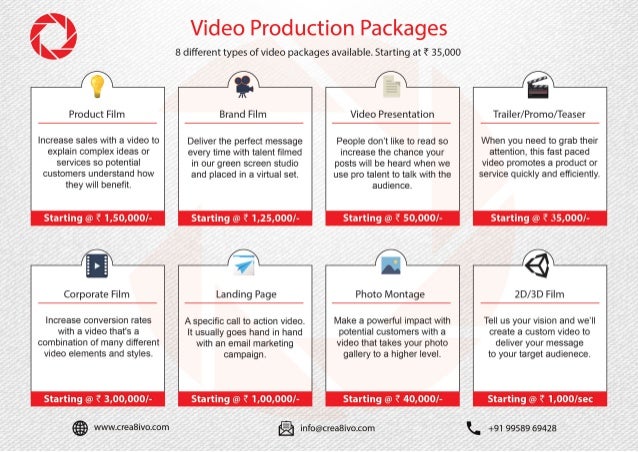 All Video Productions Packages
