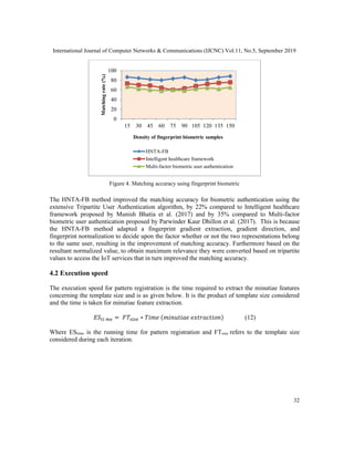 HISTOGRAM OF NEIGHBORHOOD TRIPARTITE AUTHENTICATION WITH FINGERPRINT-BASED BIOMETRICS FOR IOT ...