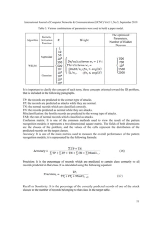 ADDRESSING IMBALANCED CLASSES PROBLEM OF INTRUSION DETECTION SYSTEM USING WEIGHTED EXTREME ...