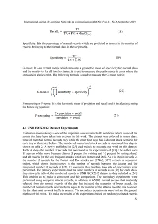 ADDRESSING IMBALANCED CLASSES PROBLEM OF INTRUSION DETECTION SYSTEM USING WEIGHTED EXTREME ...