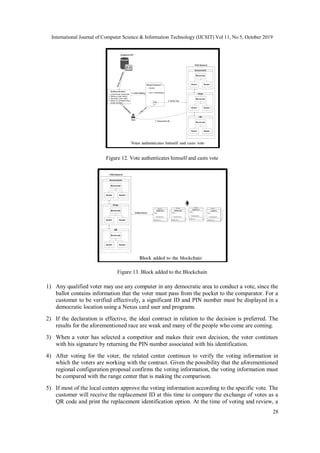 Election System Based on Blockchain Technology | PDF | Elections | Politics