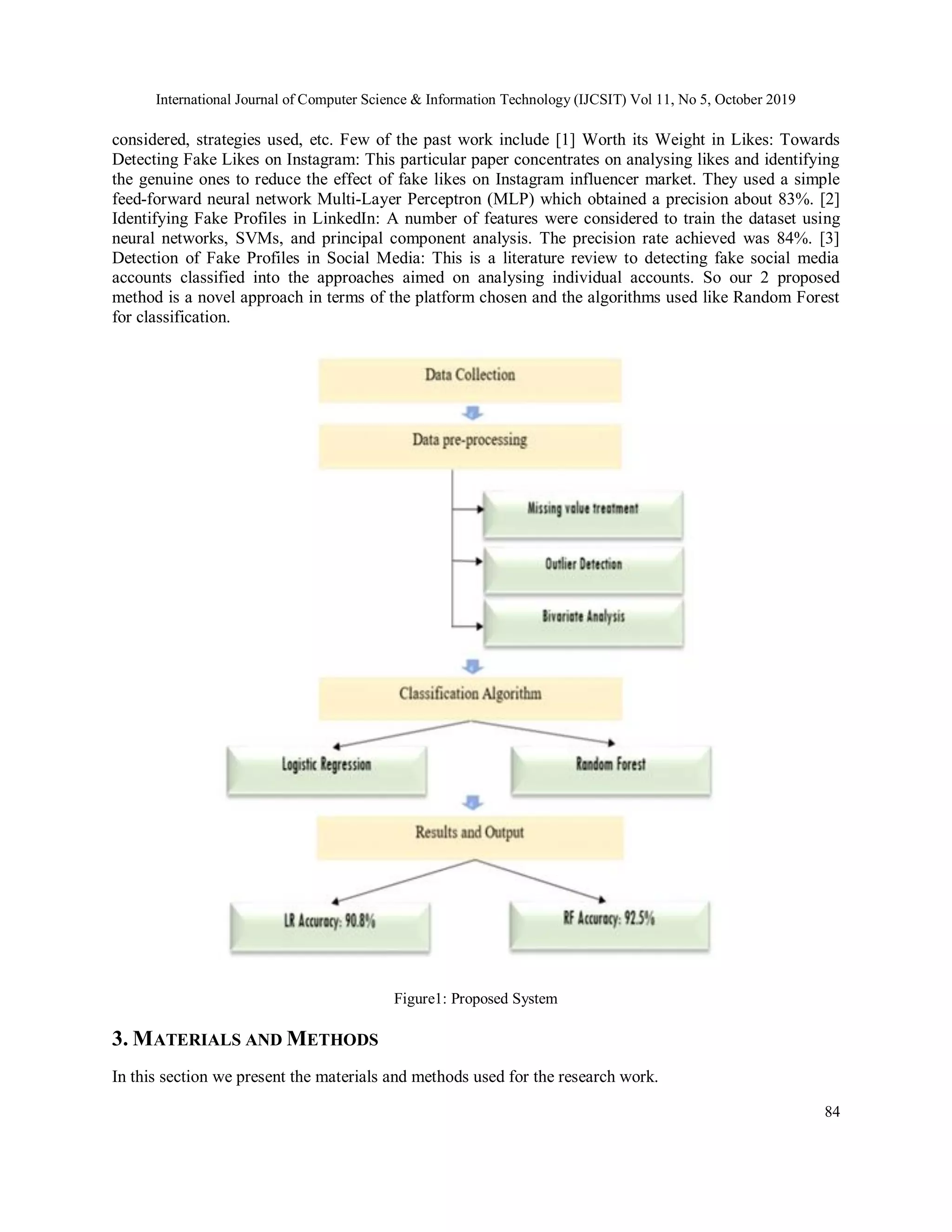 Detection of Fake Accounts in Instagram Using Machine Learning | PDF