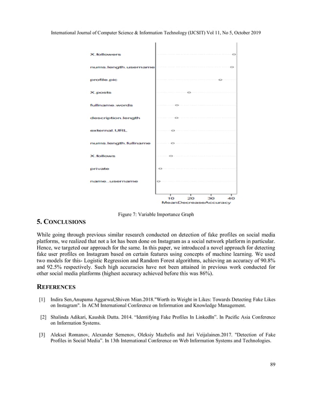 Detection of Fake Accounts in Instagram Using Machine Learning | PDF