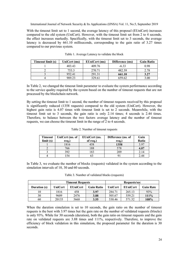 Eunicert Ethereum Based Digital Certificate Verification System Pdf