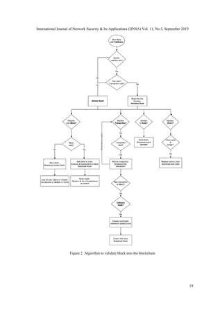 EUNICERT: ETHEREUM BASED DIGITAL CERTIFICATE VERIFICATION SYSTEM | PDF