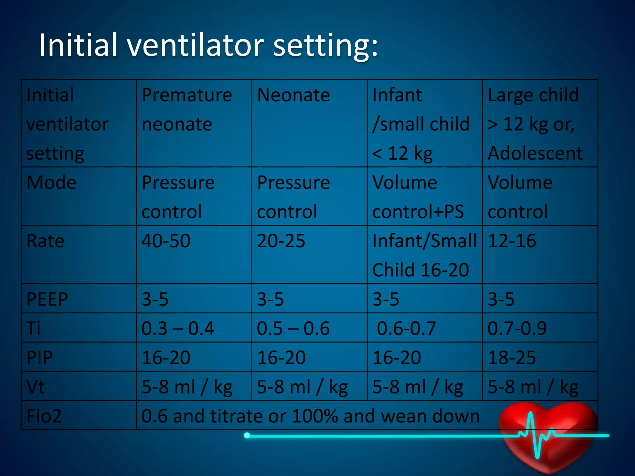 Mechanical ventilation in congenital heart defect | PPTX