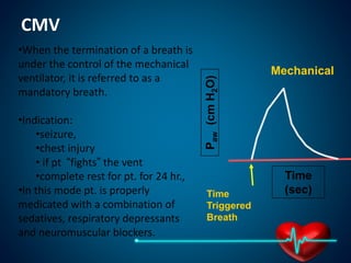 Mechanical ventilation in congenital heart defect | PPTX