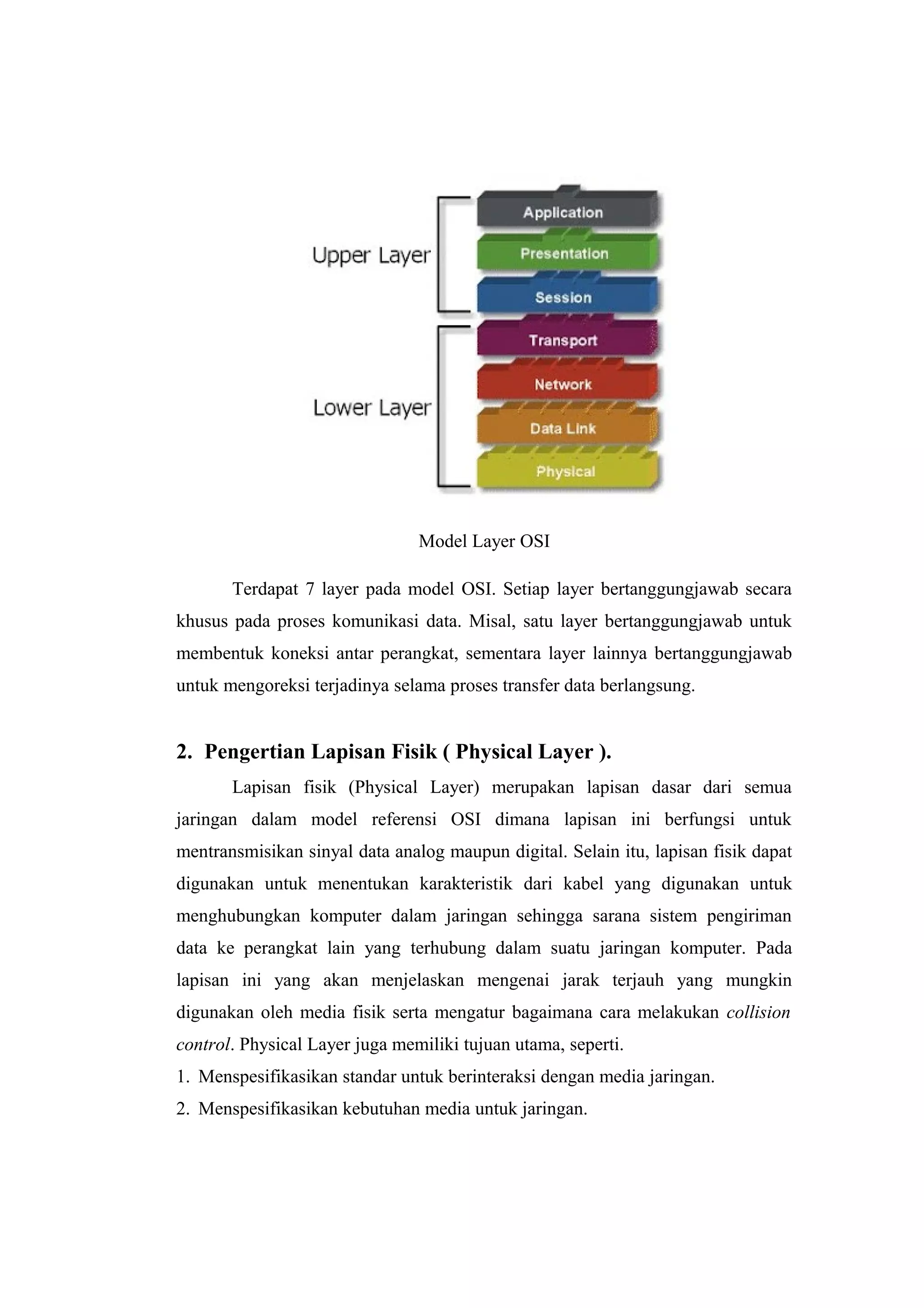 Makalah physical layer | DOC