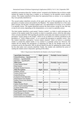 MASRML - A DOMAIN-SPECIFIC MODELING LANGUAGE FOR MULTI-AGENT SYSTEMS REQUIREMENTS | PDF