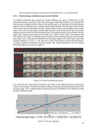 Eye Gaze Estimation Invisible and IR Spectrum for Driver Monitoring System | PDF