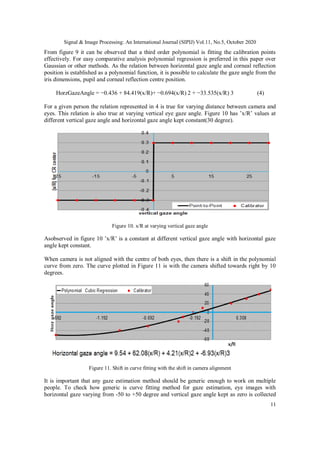 Eye Gaze Estimation Invisible and IR Spectrum for Driver Monitoring ...