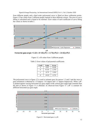 Eye Gaze Estimation Invisible and IR Spectrum for Driver Monitoring ...