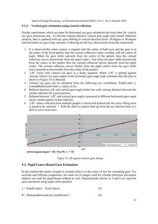 Eye Gaze Estimation Invisible and IR Spectrum for Driver Monitoring ...