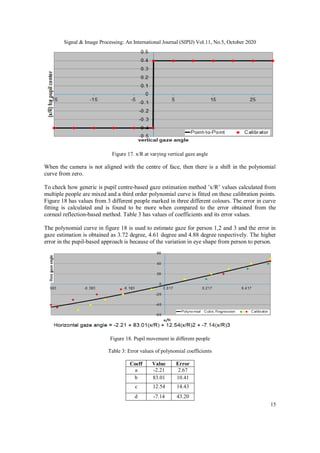 Eye Gaze Estimation Invisible and IR Spectrum for Driver Monitoring System | PDF