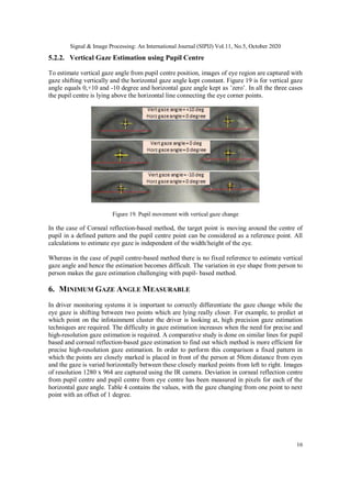 Eye Gaze Estimation Invisible and IR Spectrum for Driver Monitoring ...