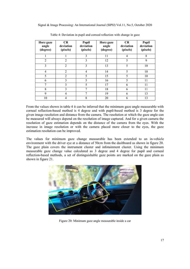 Eye Gaze Estimation Invisible and IR Spectrum for Driver Monitoring ...