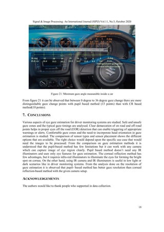 Eye Gaze Estimation Invisible and IR Spectrum for Driver Monitoring System | PDF
