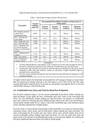 Eye Gaze Estimation Invisible and IR Spectrum for Driver Monitoring System | PDF