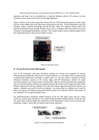 Eye Gaze Estimation Invisible and IR Spectrum for Driver Monitoring ...