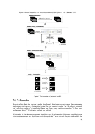 Eye Gaze Estimation Invisible and IR Spectrum for Driver Monitoring ...