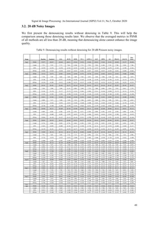 COMPARISON OF DENOISING ALGORITHMS FOR DEMOSACING LOW LIGHTING IMAGES USING CFA 2.0 | PDF