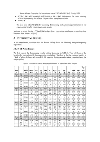 COMPARISON OF DENOISING ALGORITHMS FOR DEMOSACING LOW LIGHTING IMAGES USING CFA 2.0 | PDF ...