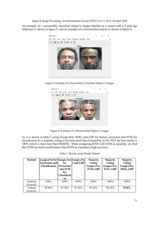 Face Verification Across Age Progression using Enhanced Convolution Neural Network | PDF