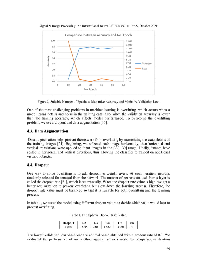 Face Verification Across Age Progression using Enhanced Convolution Neural Network | PDF