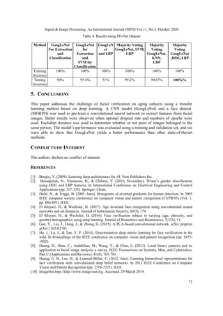 Face Verification Across Age Progression using Enhanced Convolution Neural Network | PDF