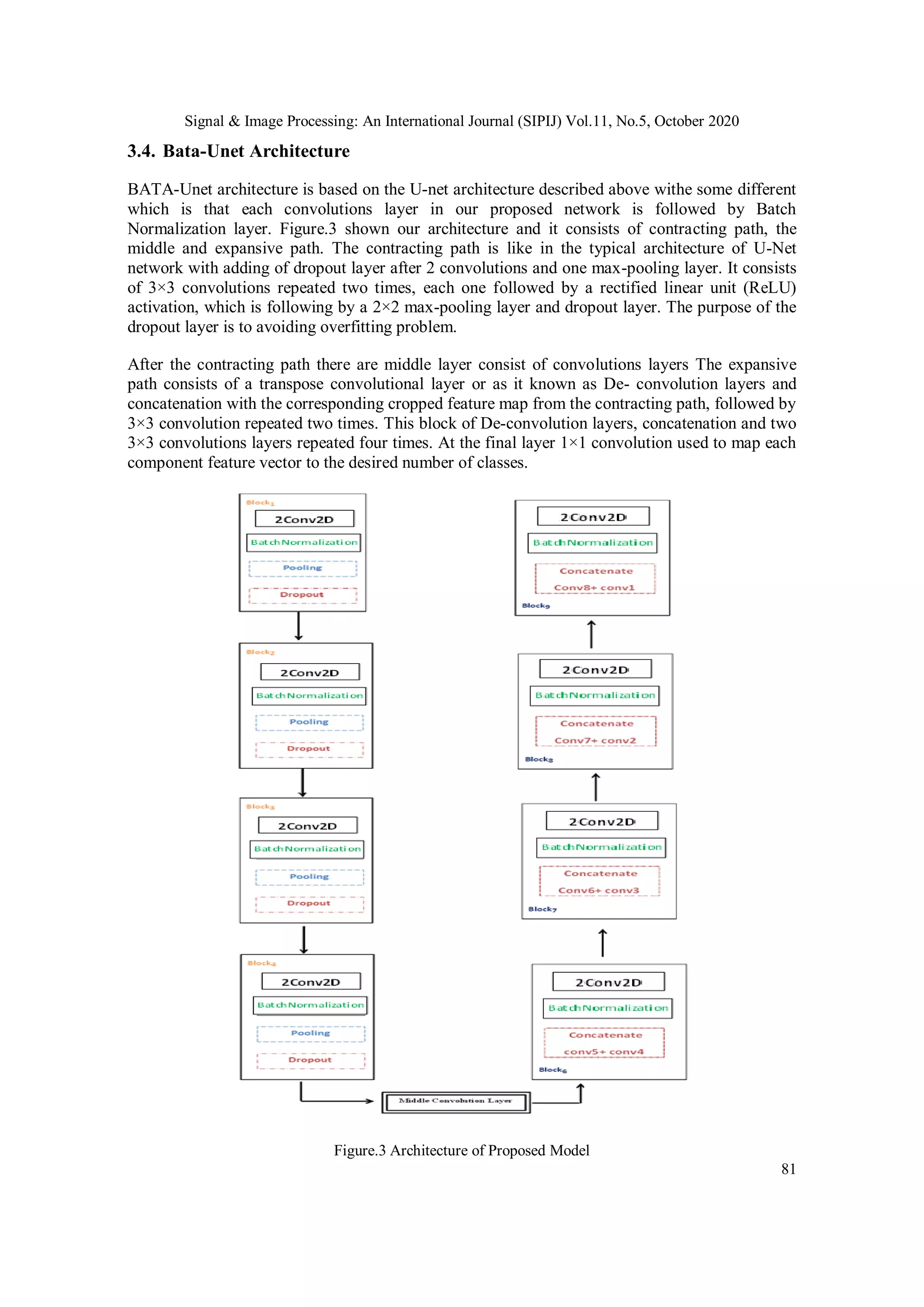 BATA-UNET: DEEP LEARNING MODEL FOR LIVER SEGMENTATION | PDF