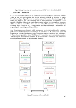 Bata-Unet: Deep Learning Model for Liver Segmentation | PDF