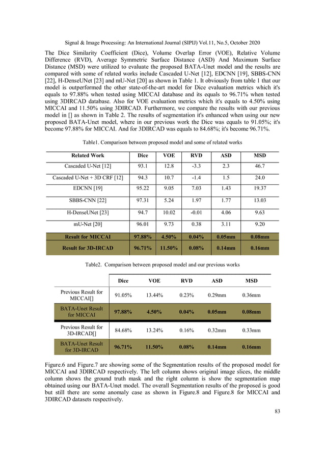 Bata-Unet: Deep Learning Model for Liver Segmentation | PDF