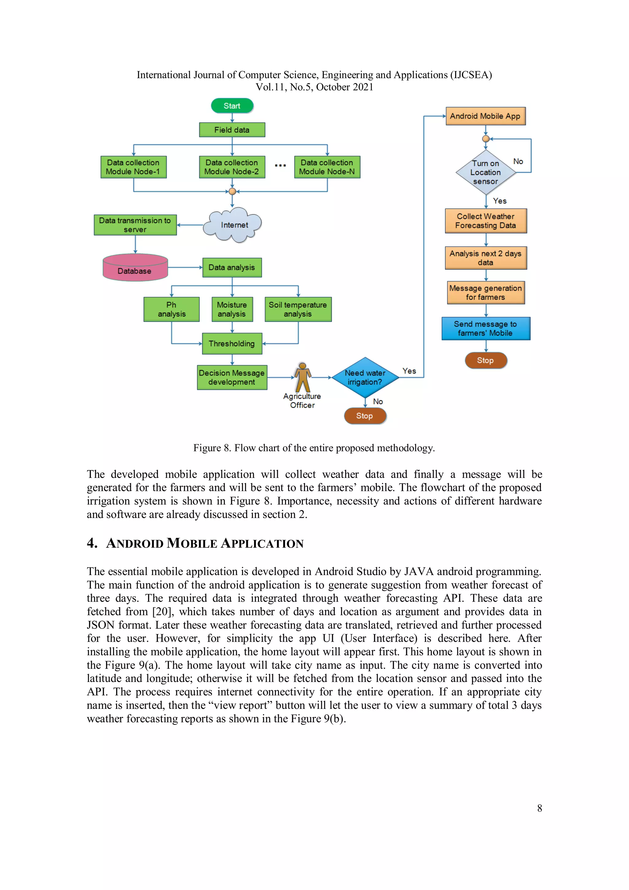 IOT BASED SMART IRRIGATION SYSTEM BY EXPLOITING DISTRIBUTED SENSORIAL ...