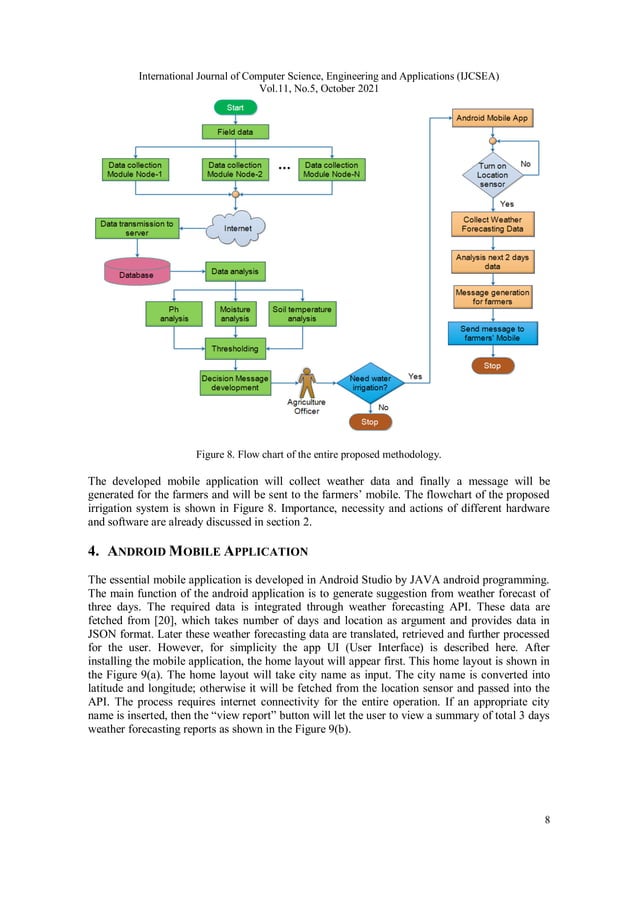 IOT BASED SMART IRRIGATION SYSTEM BY EXPLOITING DISTRIBUTED SENSORIAL NETWORK | PDF