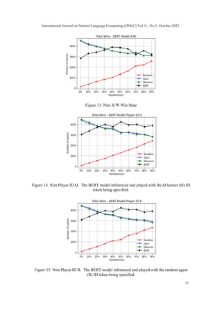 LEARNING CHESS AND NIM WITH TRANSFORMERS | PDF