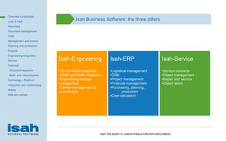 Isah Product Presentation | PPTX