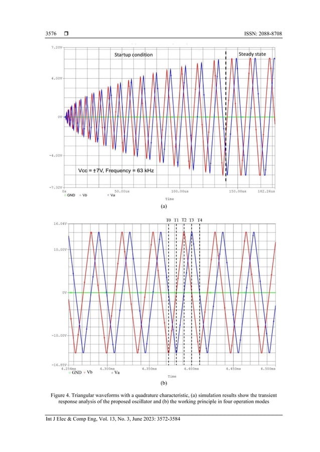 A novel triangular wave quadrature oscillator without passive ...