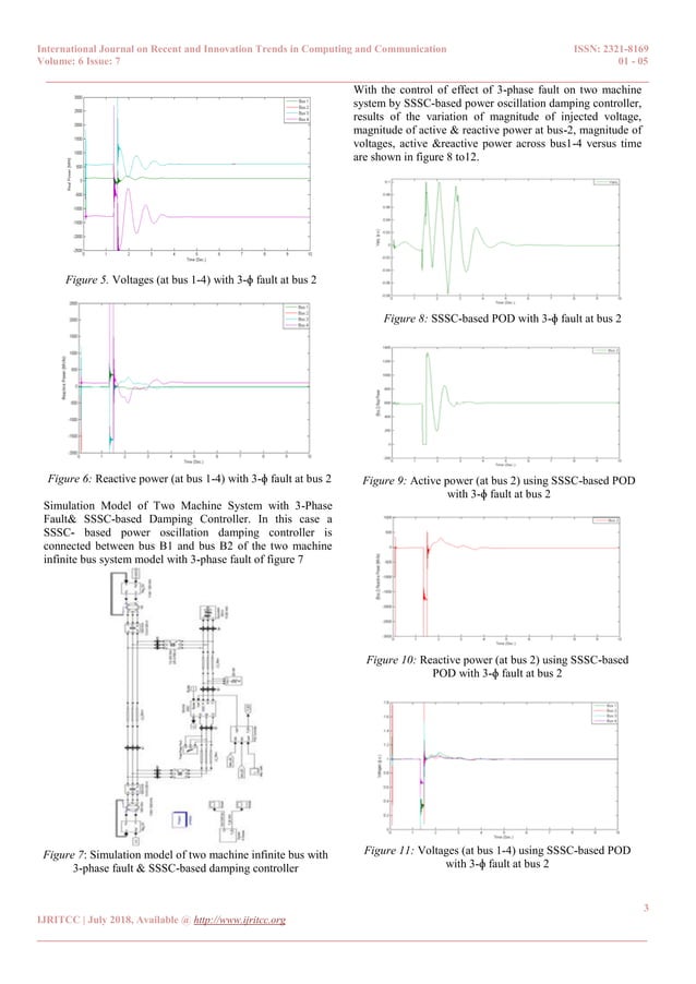 Modelling & Simulation of Power Oscillation Damping Controller | PDF