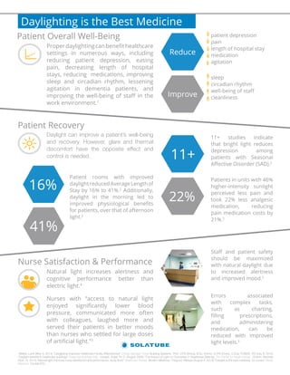 Healthcare Infographic | PDF