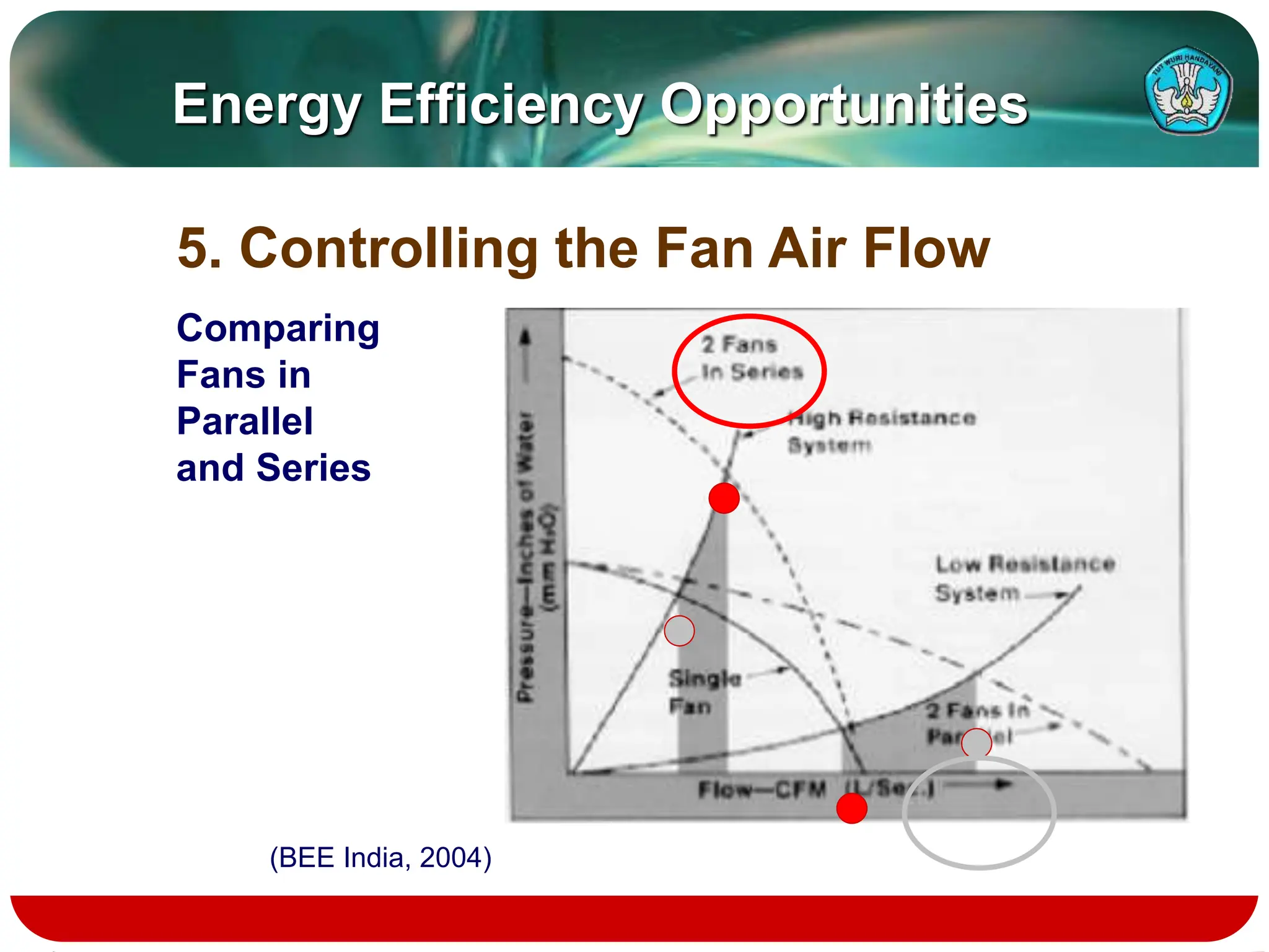 fan and its components in details in calculation | PPT
