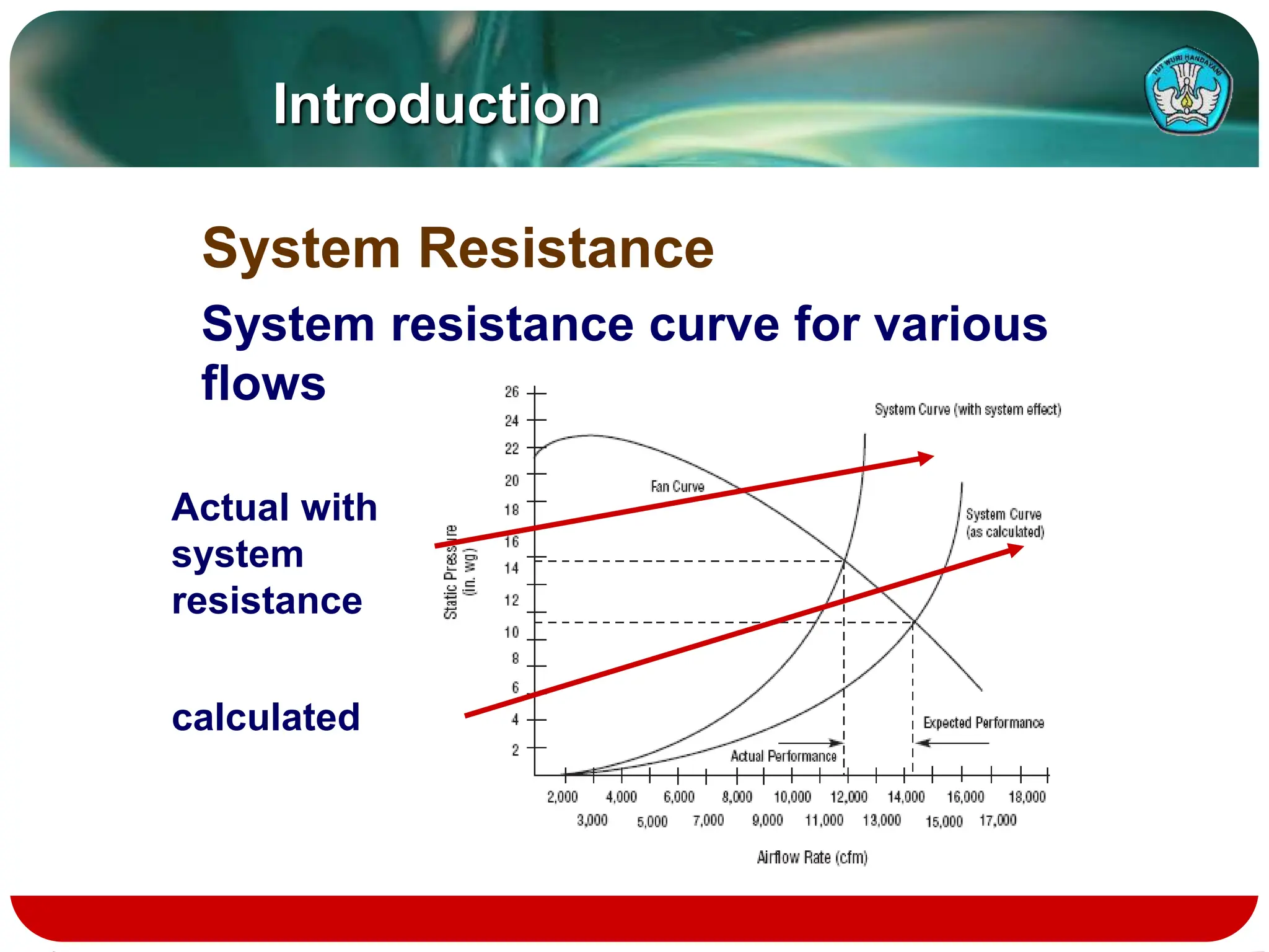 fan and its components in details in calculation | PPT
