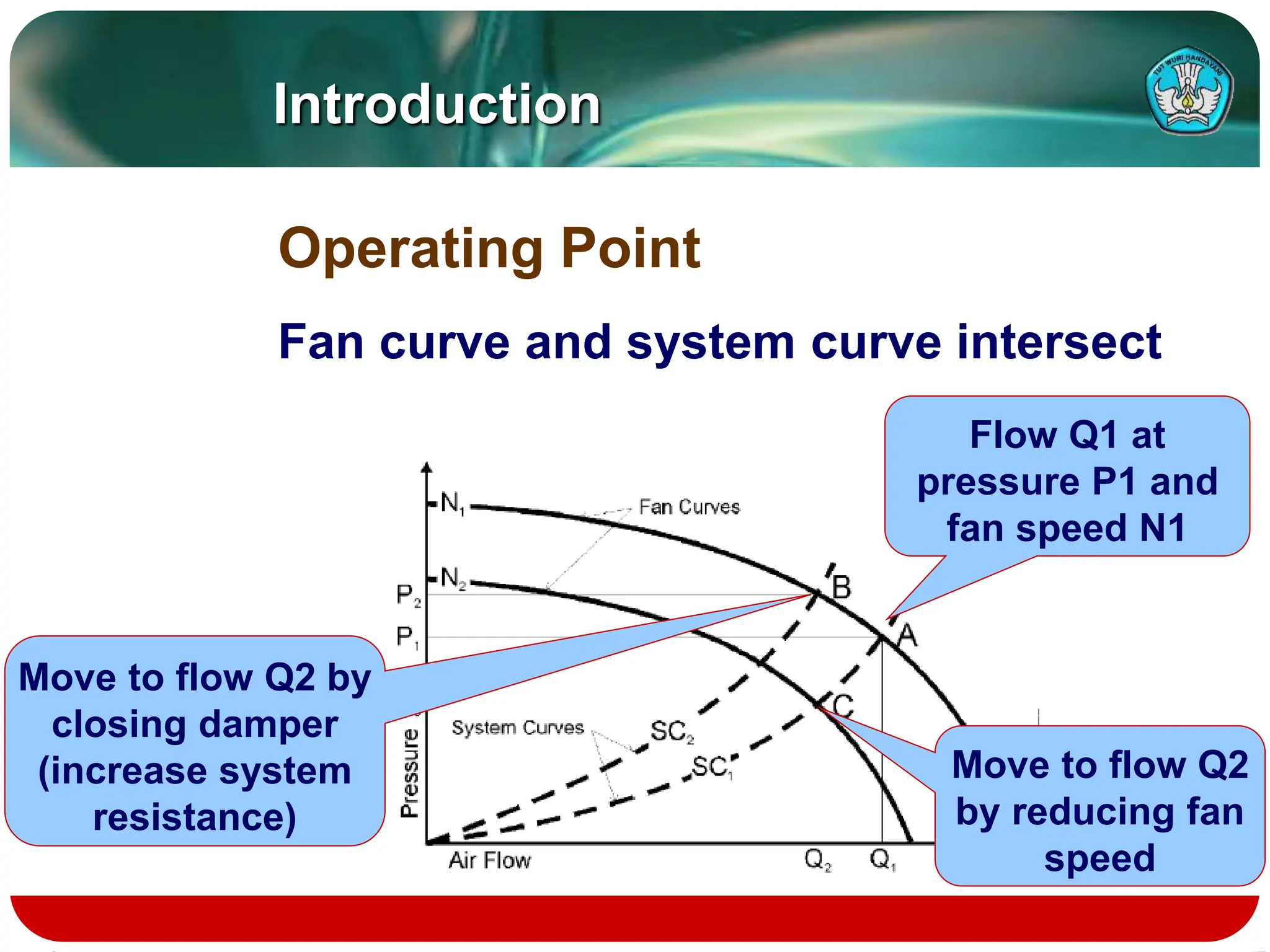 fan and its components in details in calculation | PPT | Home ...