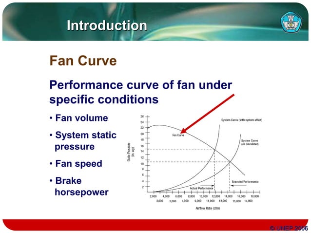 fan and its components in details in calculation | PPT | Home ...