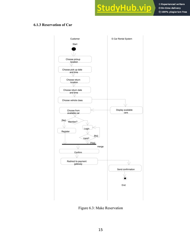 115442368-49930505-Car-Rental-System-Project-Report | PDF | Computing | Technology & Computing