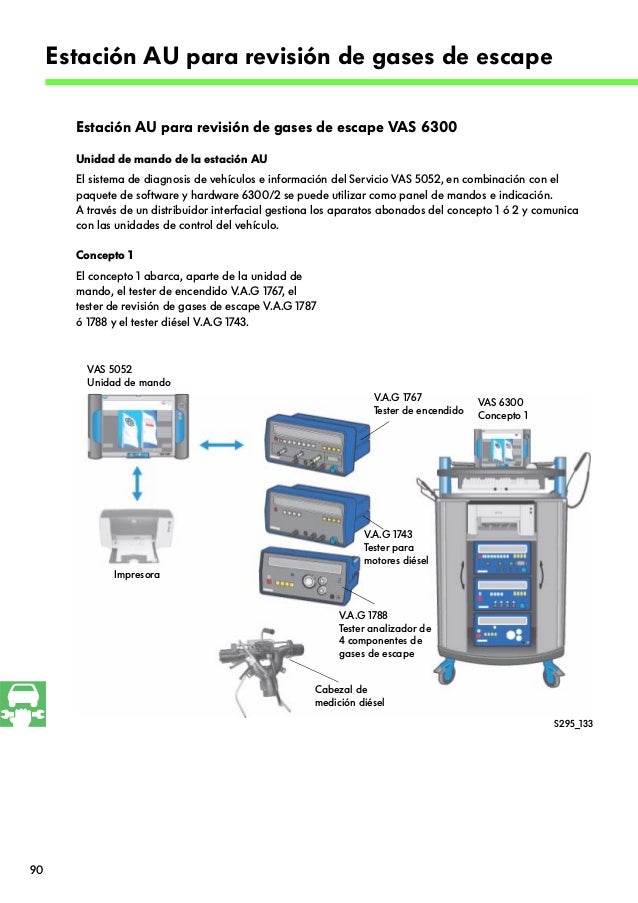diagnosis-vas-5051-vas-5052-vas-5053-part-ii