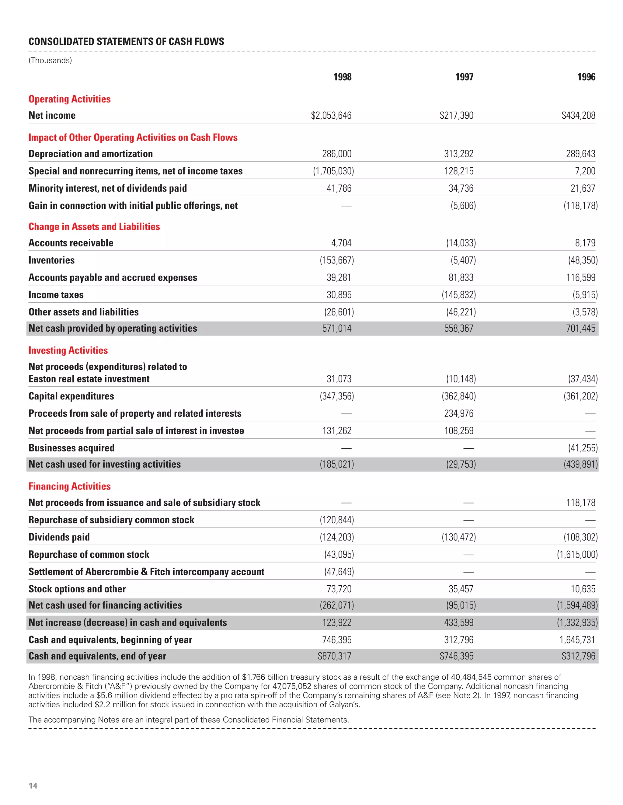 limited brands annual report 1998_full | PDF